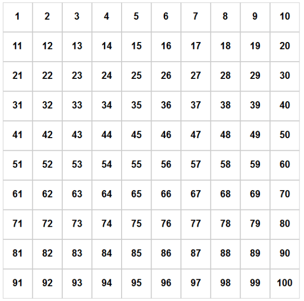 30+ Things to Do with a Hundred Chart – Denise Gaskins' Let's Play Math