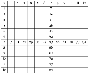 How to Conquer the Times Table, Part 2 – Denise Gaskins' Let's Play Math