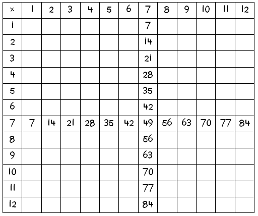 How to Conquer the Times Table, Part 2 – Denise Gaskins' Let's Play Math