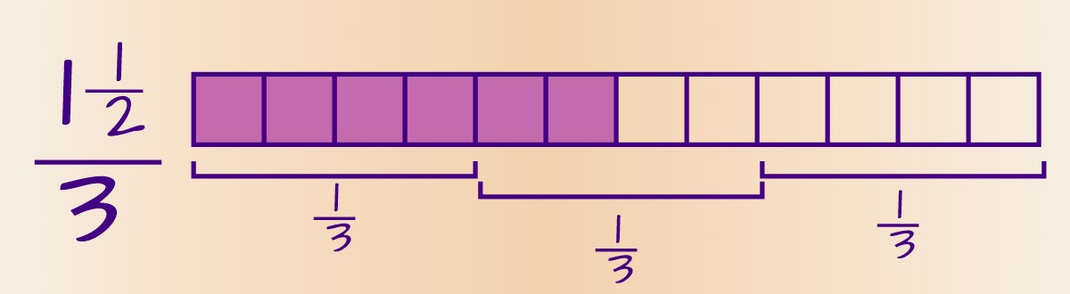 Playing Complex Fractions with Your Kids – Denise Gaskins' Let's Play Math