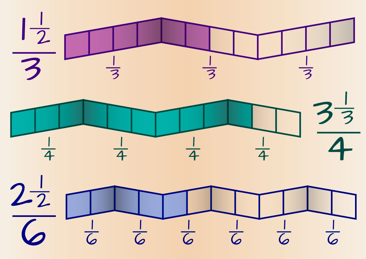 Playing Complex Fractions with Your Kids – Denise Gaskins' Let's Play Math