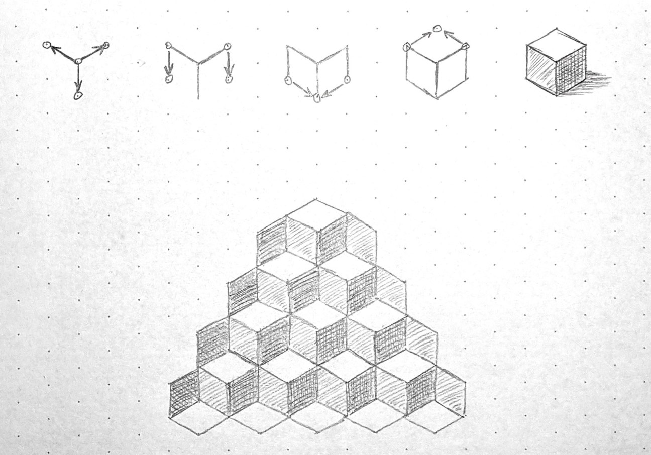 How to Draw Minecraft Blocks – Denise Gaskins' Let's Play Math