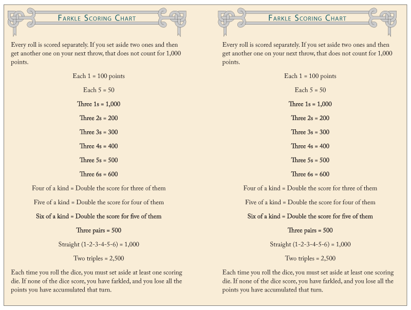 Math Game Monday: Farkle – Denise Gaskins' Let's Play Math
