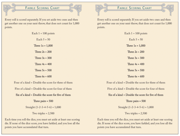 Math Game Monday: Farkle – Denise Gaskins' Let's Play Math