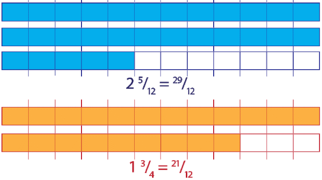 If Not Methods: Mixed Numbers – Denise Gaskins' Let's Play Math