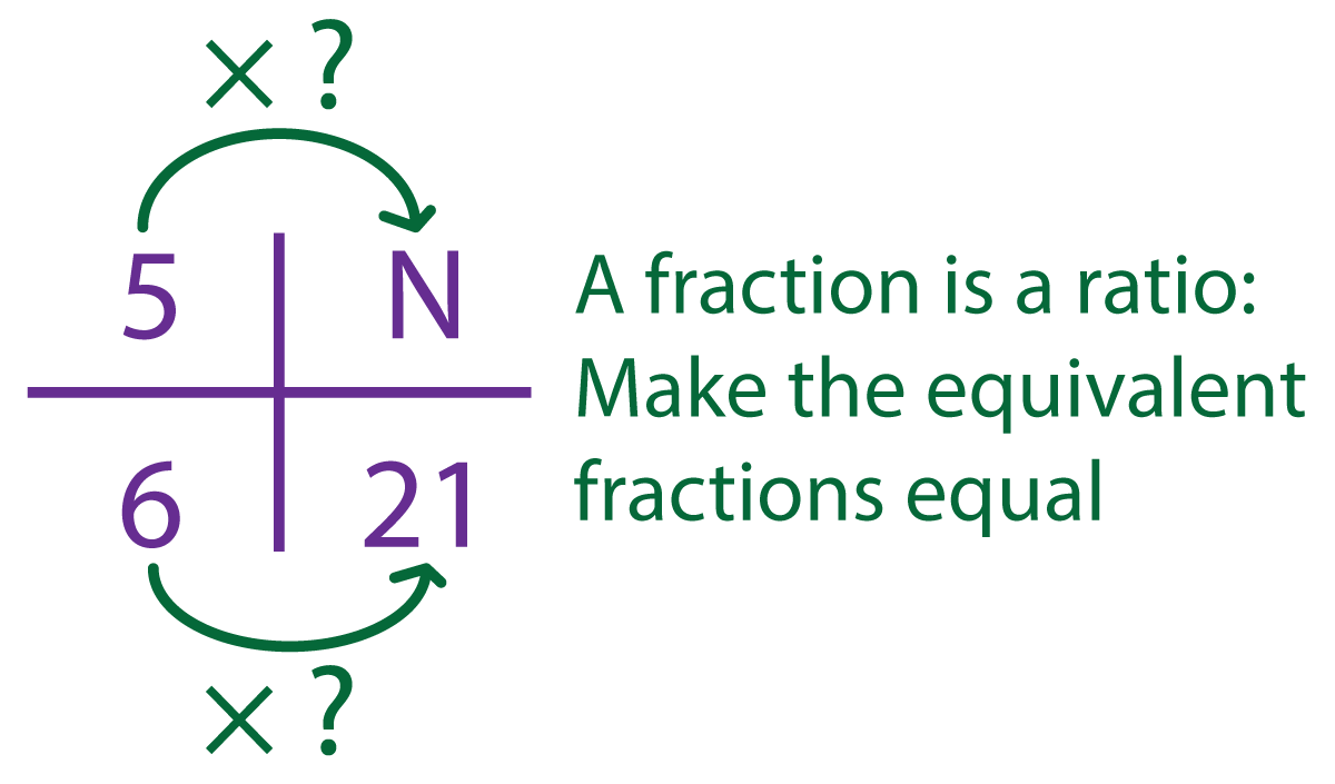 If Not Methods: Fraction Multiplication – Denise Gaskins' Let's Play Math