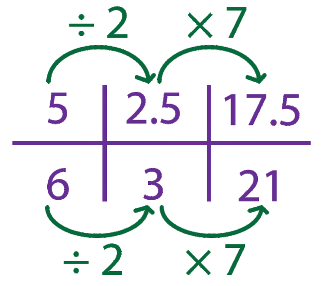 If Not Methods: Fraction Multiplication – Denise Gaskins' Let's Play Math