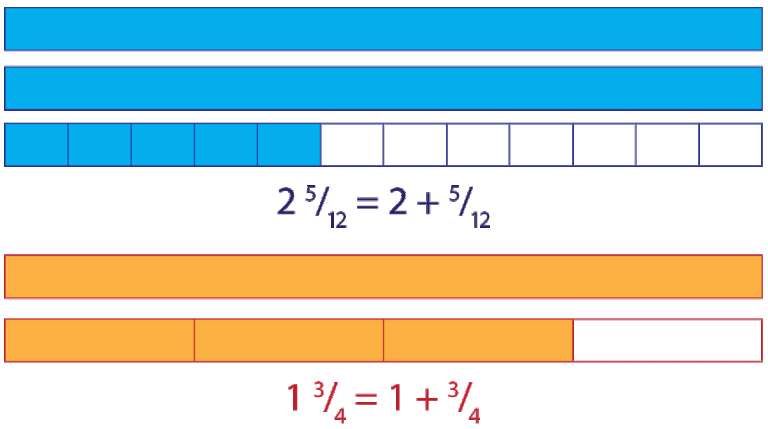 If Not Methods: Mixed Numbers – Denise Gaskins' Let's Play Math