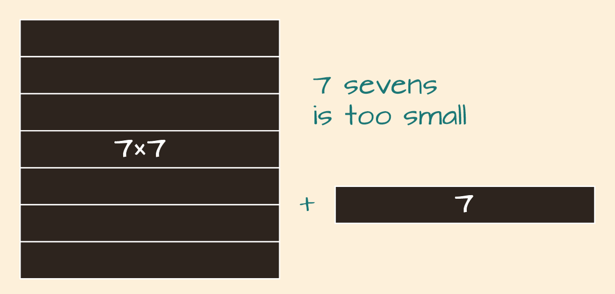 Mental Math: Early Multiplication – Denise Gaskins' Let's Play Math