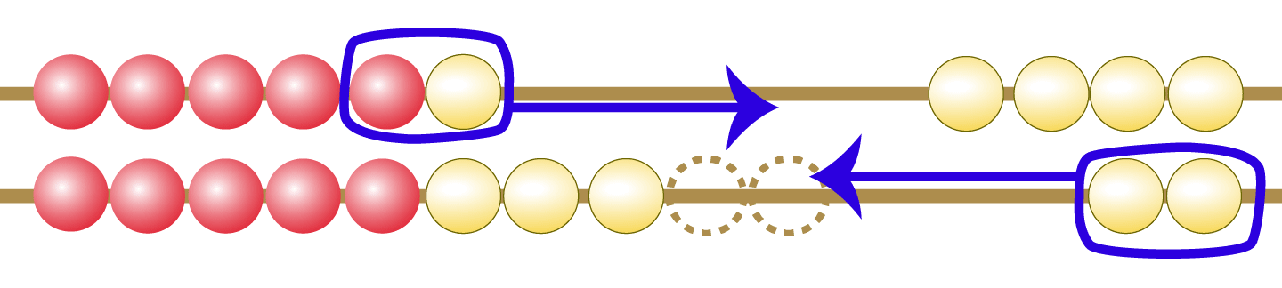 Mental Math: Early Addition – Denise Gaskins' Let's Play Math