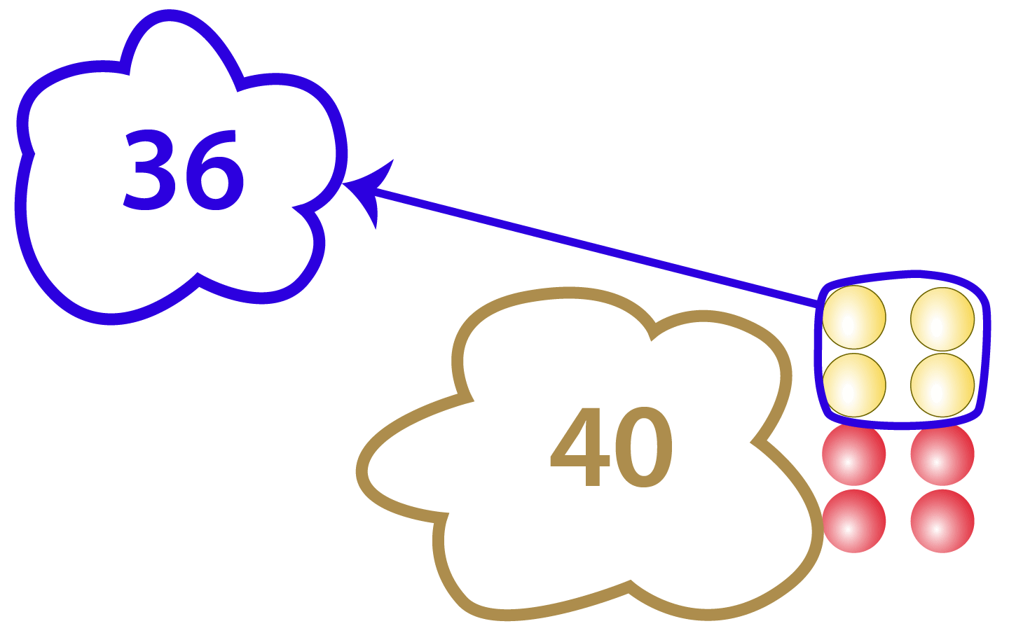 Mental math – Denise Gaskins' Let's Play Math