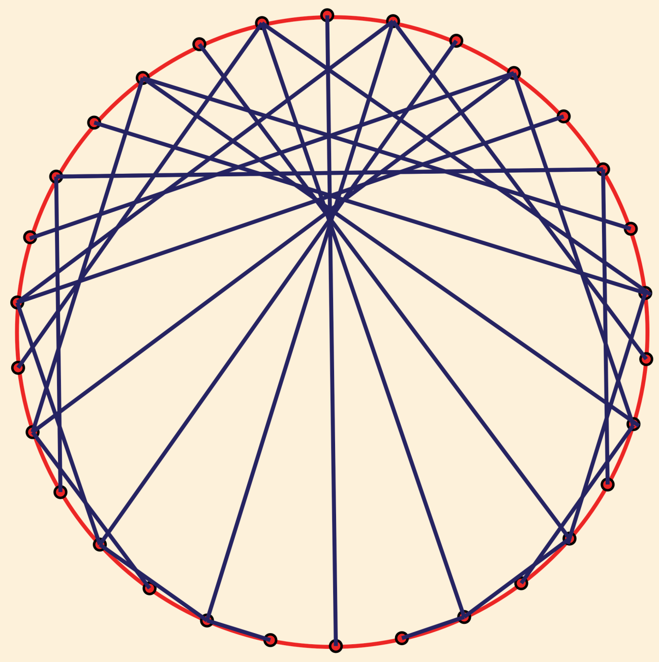 Thinking Thursday: Harder Than It Looks – Denise Gaskins' Let's Play Math