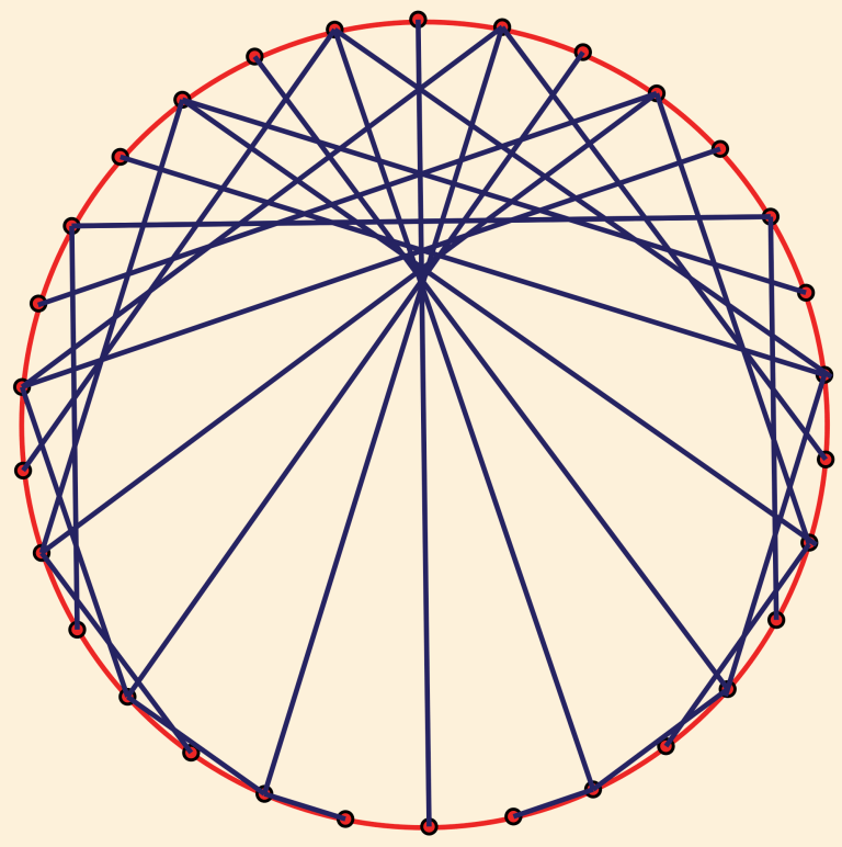 Thinking Thursday: Harder Than It Looks – Denise Gaskins' Let's Play Math