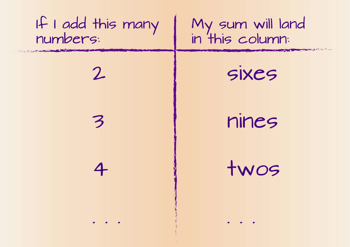 Column Jumping: An Investigation – Denise Gaskins' Let's Play Math