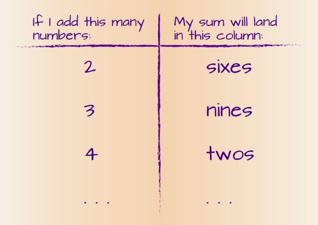 Column Jumping: An Investigation – Denise Gaskins' Let's Play Math