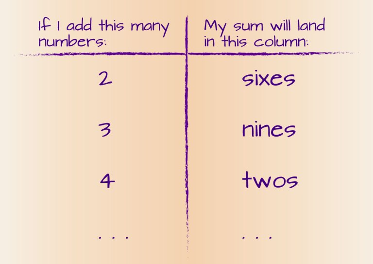 Column Jumping: An Investigation – Denise Gaskins' Let's Play Math