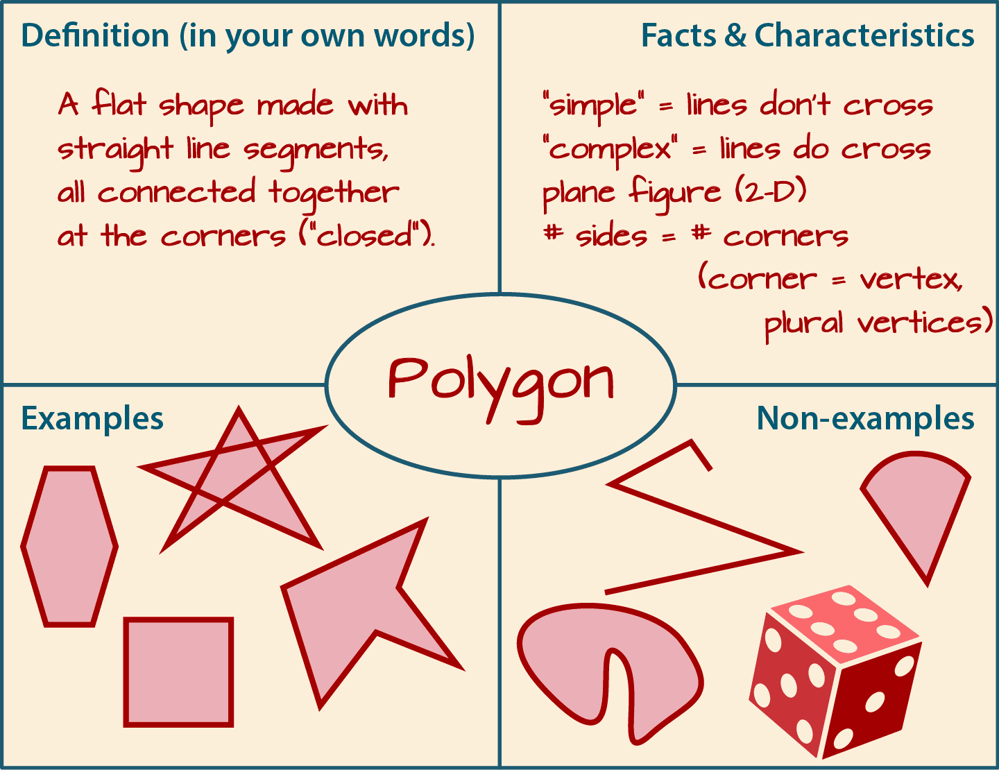 FAQ: Lifelong Learning for Parents – Denise Gaskins' Let's Play Math